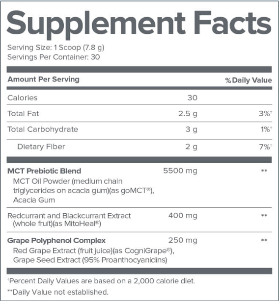 Is MCT Wellness worth the hype? A comprehensive review « Euro Weekly News