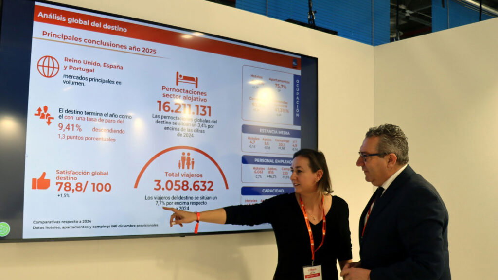 Benidorm breaks the 3 million tourist barrier and records over 16 ...