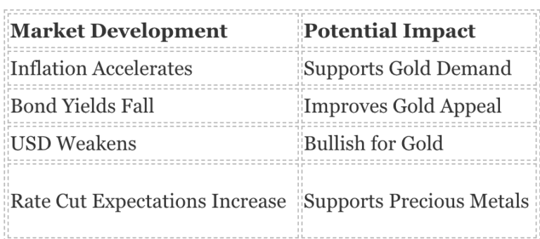 Why trading ideas are becoming more important than technical indicators